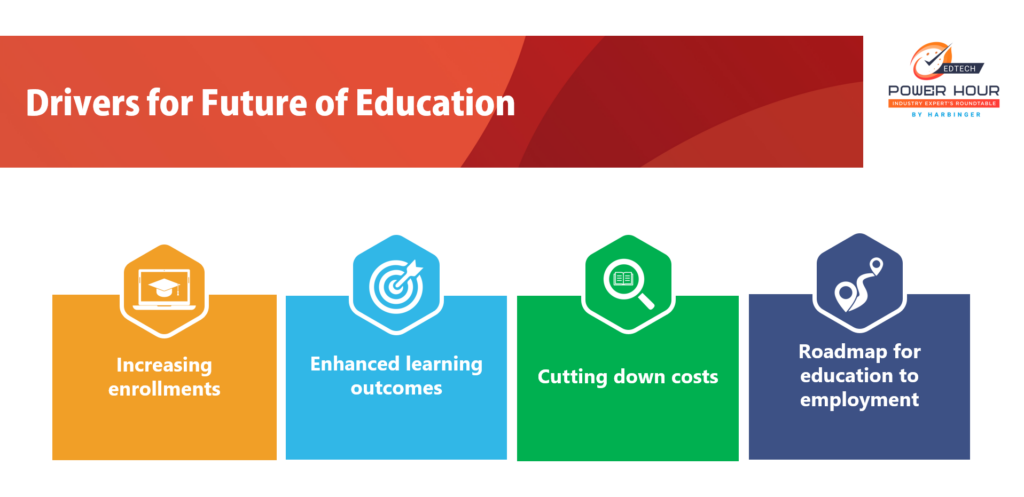Future of Education: Connecting the Dots between Education and Employment