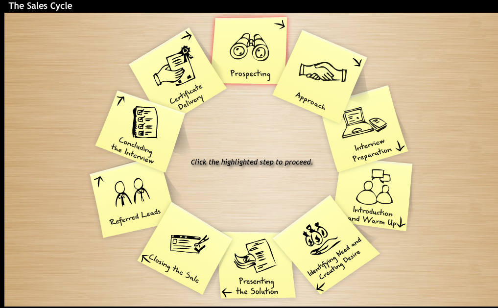 Sales Training for Field Sales Representatives at a Fraternal Benefits ...