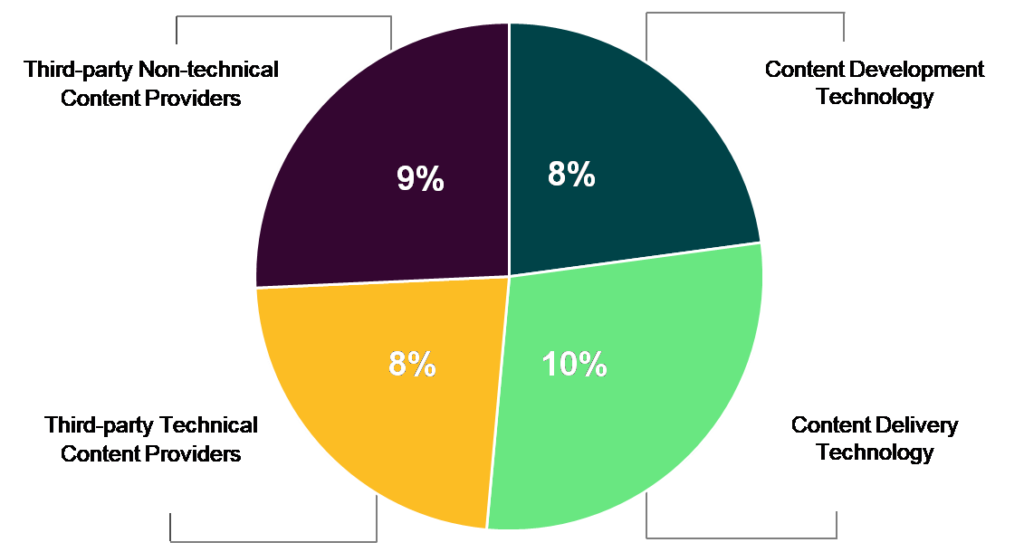 Content Modernization: Smart Strategies for Legacy Content