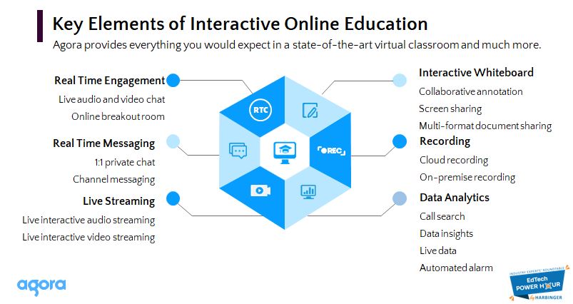 Humanizing eLearning: The Next Big Wave in the Education Industry