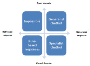 Designing the Right Chatbot for Your HR Requirements