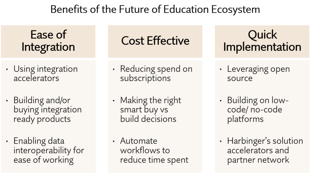 Future of Education Framework: Connecting Education to Employment