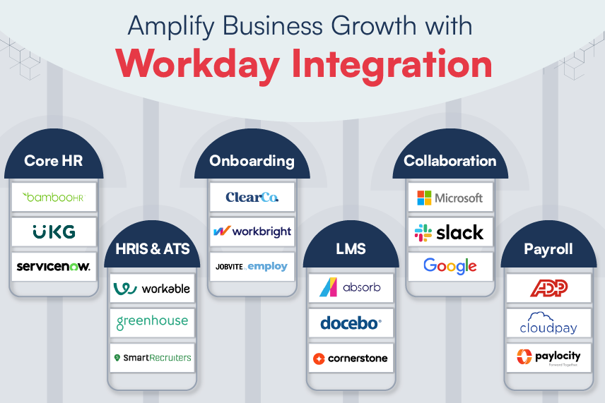 Workday Integration:A Comprehensive Guide for Business Success