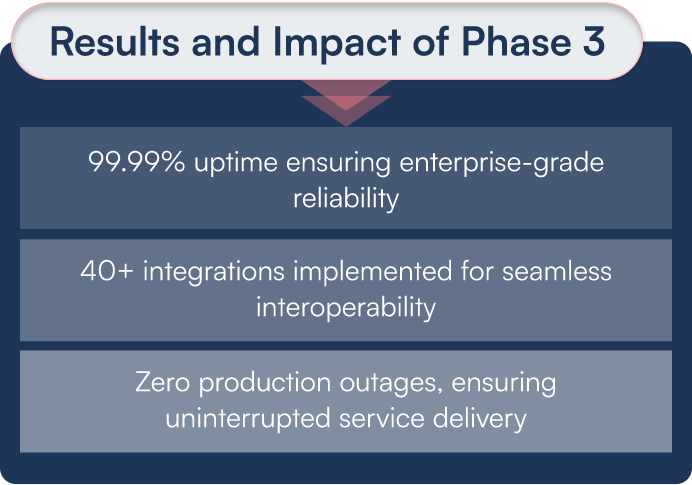 HR Tech Platform Modernization | Consulting-Led Engineering