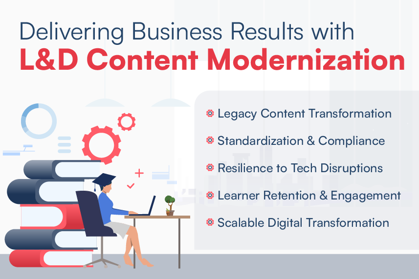 Content Modernization: A ‘Must Have’ Transformational Strategy