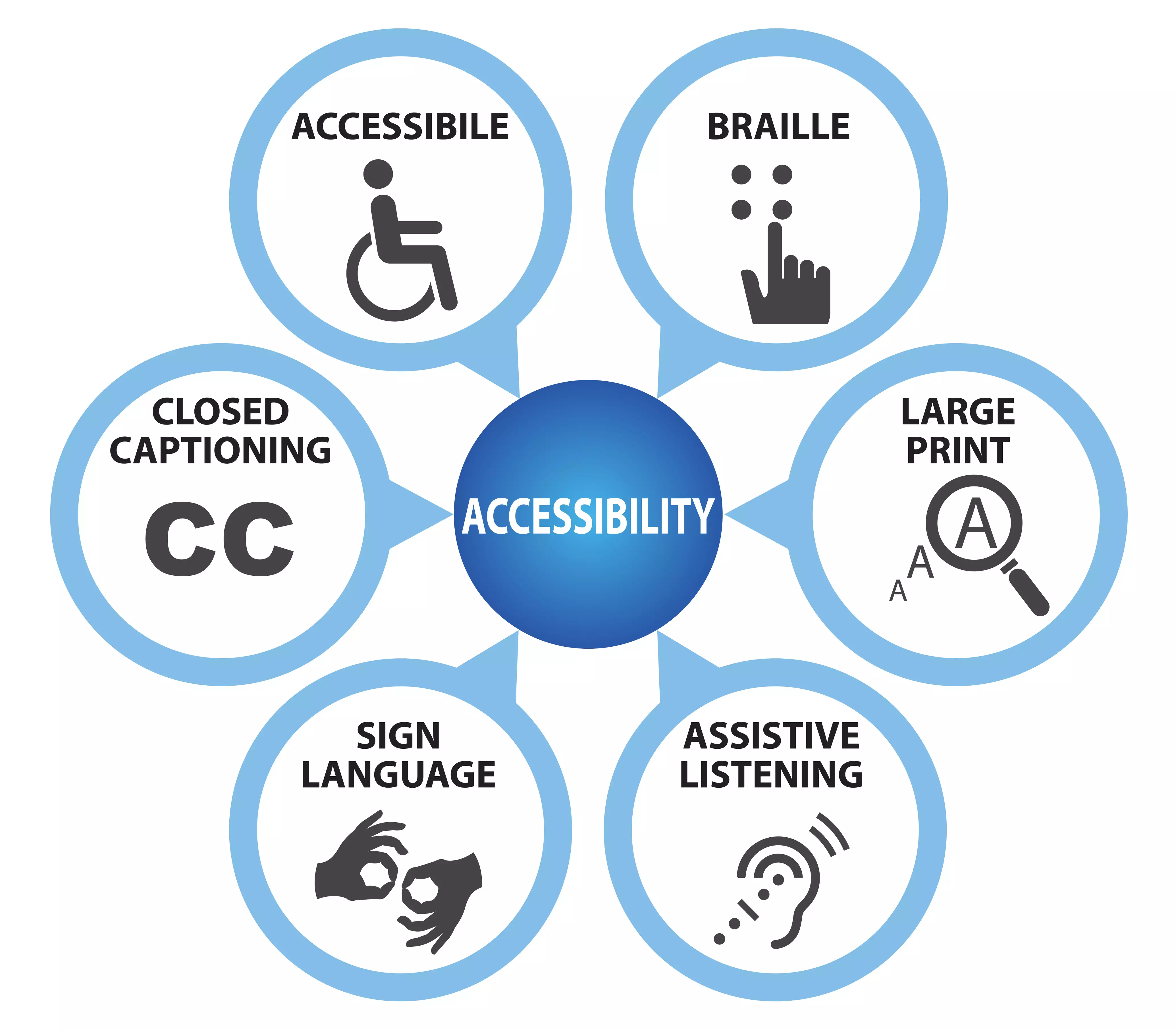 Accessible eLearning Using Inclusive Design – A Case Study